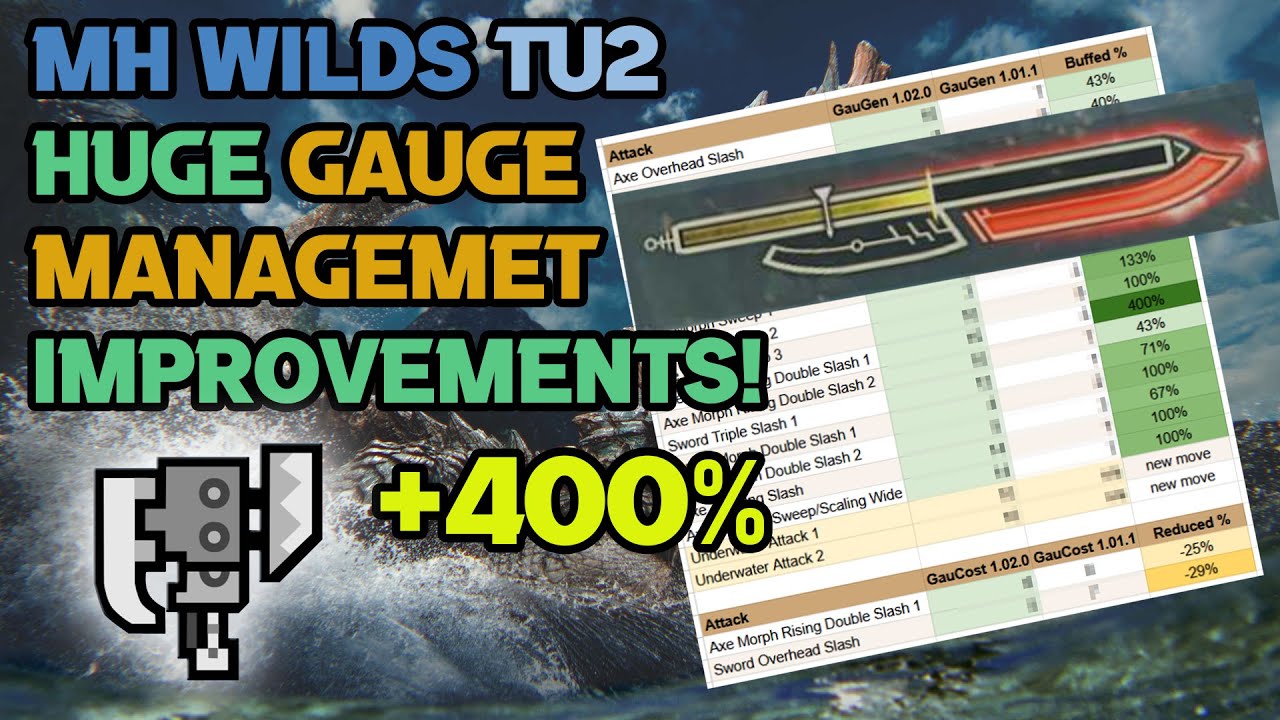 MH Math #96: TU2 HUGE Gauge Management Changes for Switch Axe - MH ...