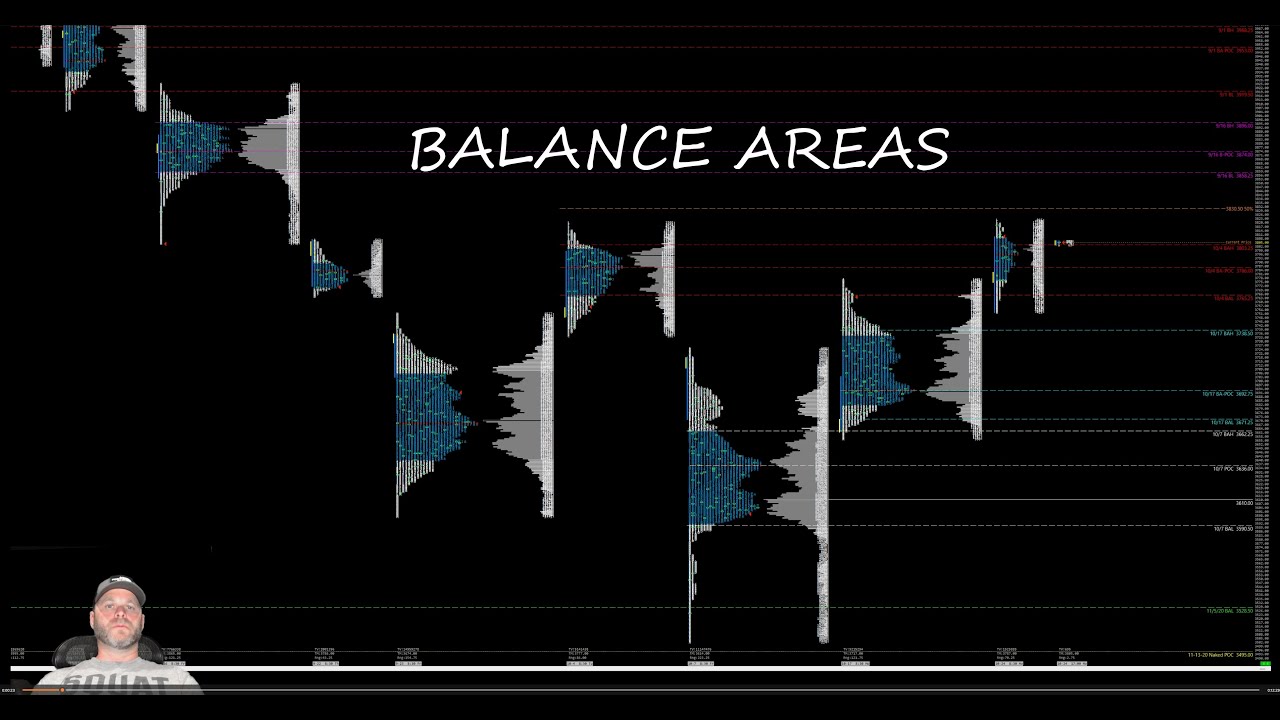 TPO Balance Areas - YouTube