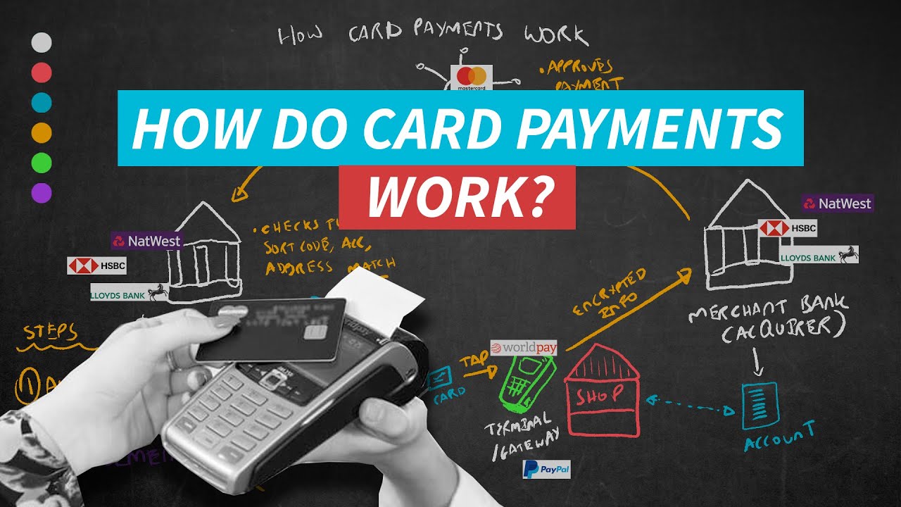 How Card Payments Work | Authorisation - Authentication - Settlement ...