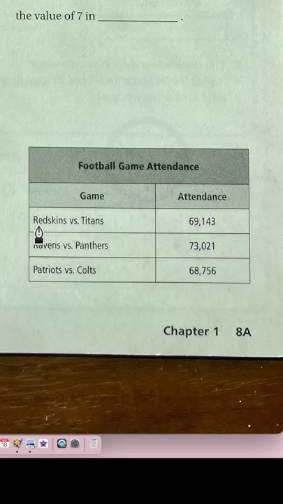 Lesson 1.1 #13 Homework, Go Math! Grade 4 - YouTube
