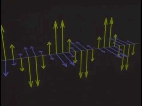 Formula for the Circulation of Electric Field around any closed path ...