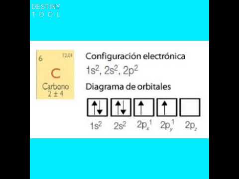 Diagramas de orbitales y configuraciones electronicas - YouTube