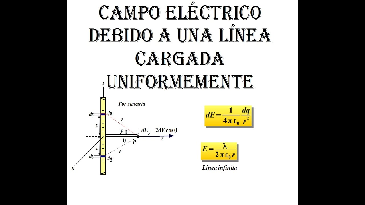 CLASE 3 LINEA INFINITA CARGADA UNIFORMEMENTE MÁS TRES EJEMPLOS DE ...