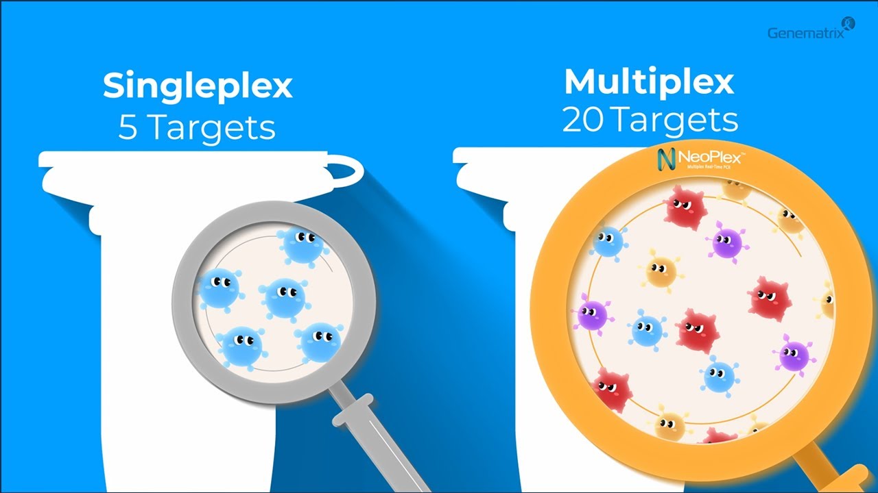 NeoPlex™ product introduction video - YouTube
