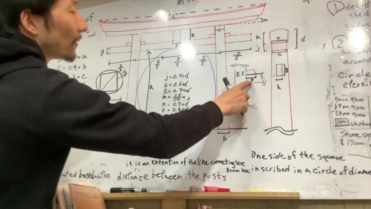 Japanese torii gate production day6. The size of the torii gate. - YouTube