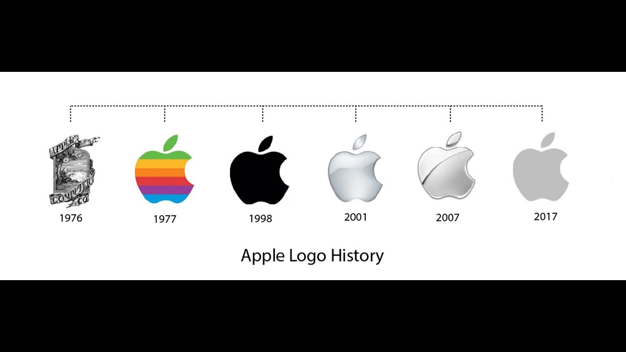 Apple & $666 66! - YouTube