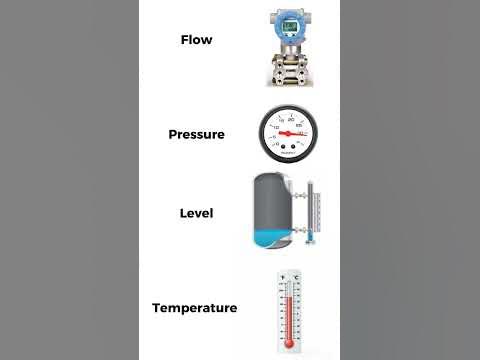 What Is Process Variable? - YouTube