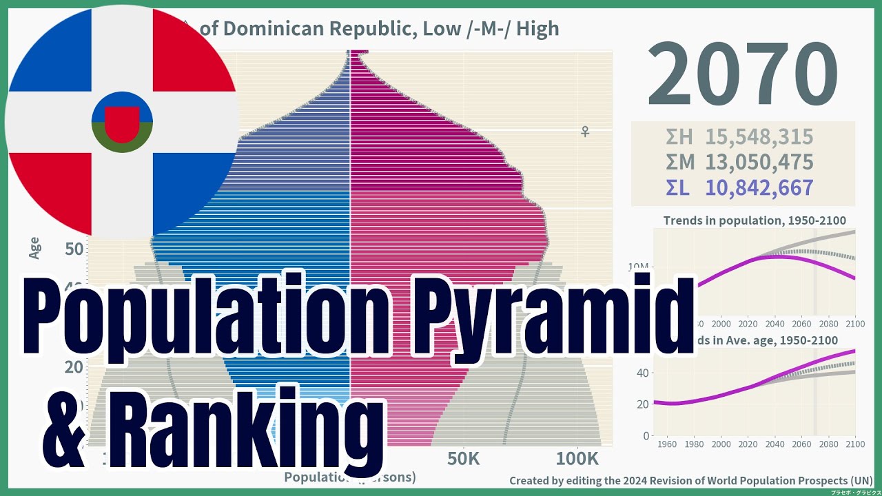 [🇩🇴Dominican Republic] Population Pyramid & Ranking (1950-2100) # ...