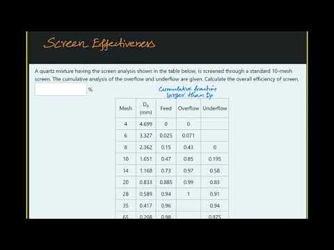 Screen Effectiveness | Mechanical Operations | Chemical Engineering ...