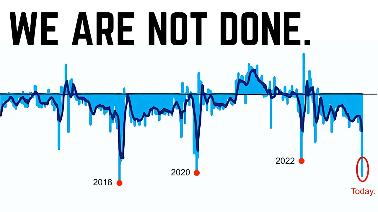 They Are Exiting the SP500 Before the Big Rug Pull. | Largest Outflow ...