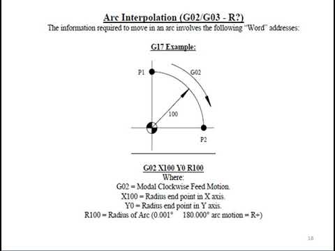 LECTURE 2 G02 AND G03 CIRCULAR INTERPOLATION - YouTube