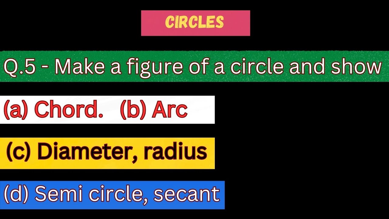 Make a figure of a circle and show || chord || Arc || Diameter || radius || semi - circle ...
