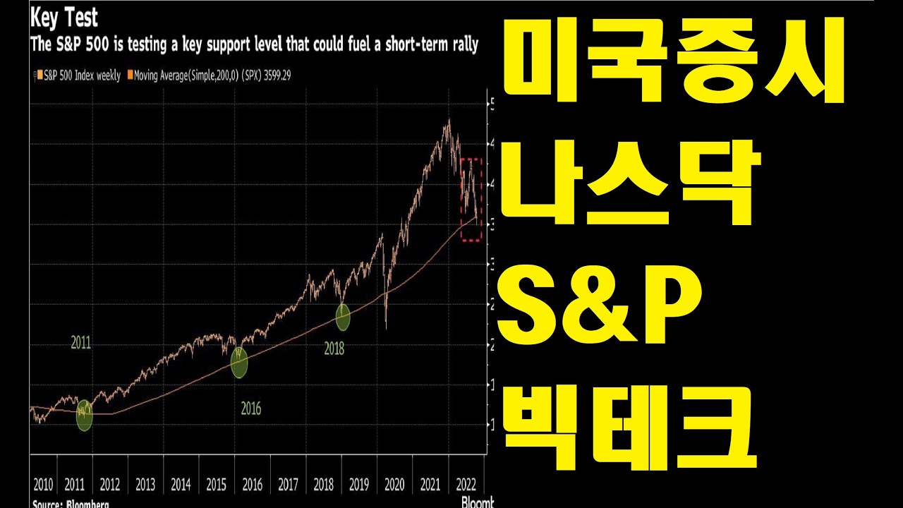 미국증시 나스닥 S&P500 200주선? 빅테크 현재 상황, 애플 주식, 마이크로소프트 주식, 구글 주식, 아마존 주식 언제 사야 하나요? - YouTube