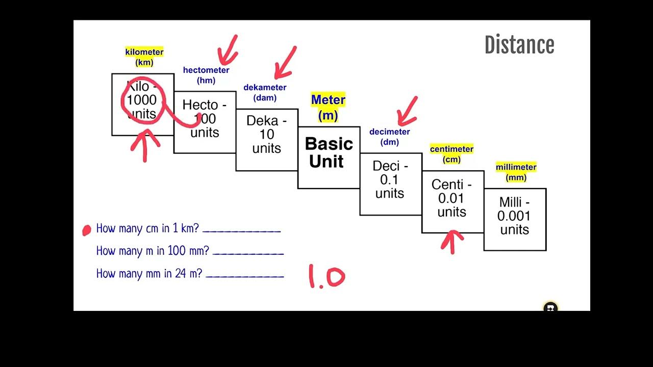 Using the Metric System - YouTube