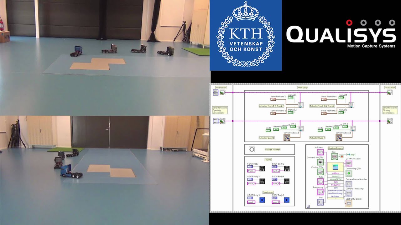 Platooning [4 Trucks] Qualisys Track Manager [experiment 02] - YouTube
