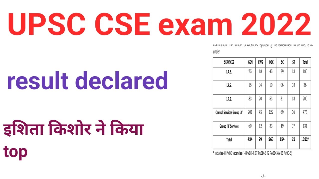 UPSC CSE exam 2022 result declared|upsc IAS 2022 result declared - YouTube