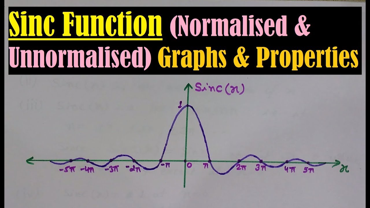 Sinc Function Normalised And Unnormalised Sinc Function Sampling sinc-function-normalised-and-unnormalised-sinc-function-sampling