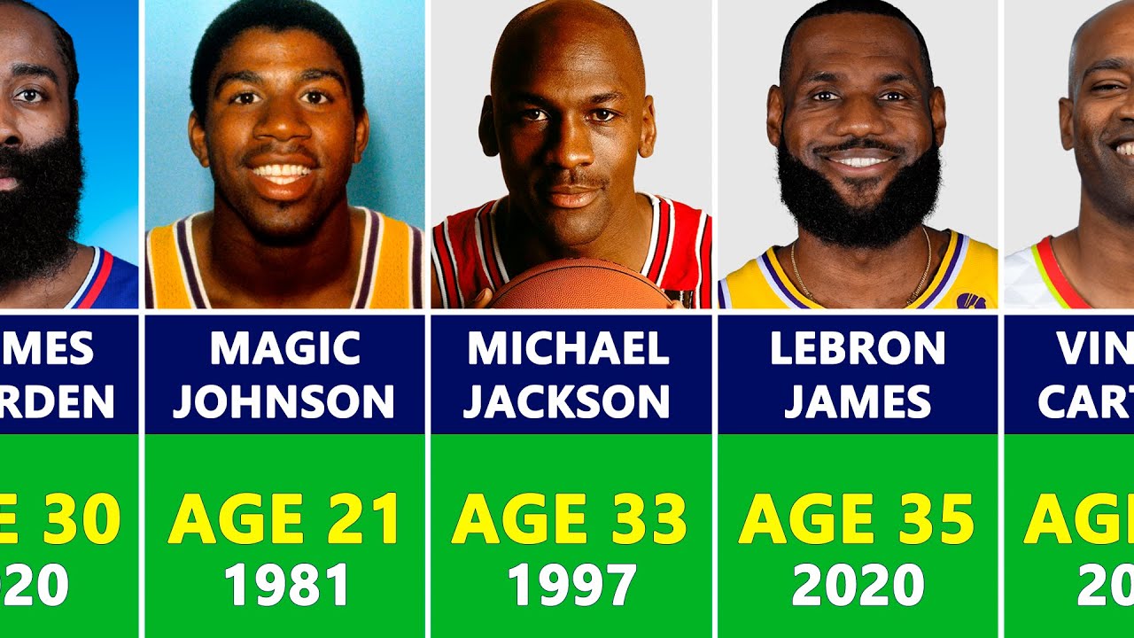 Best NBA Players At Every Age In NBA History - YouTube