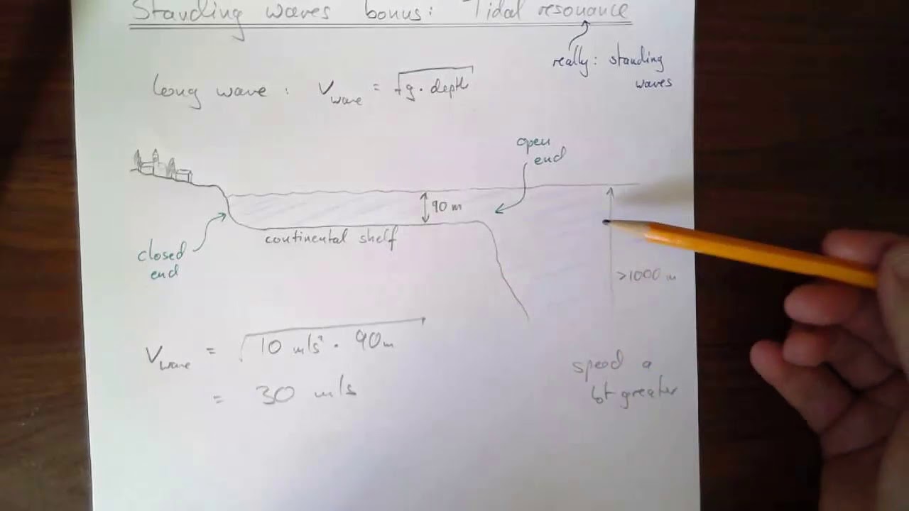 Phys 163 Lecture 22.1 Bonus: Tidal resonance - YouTube