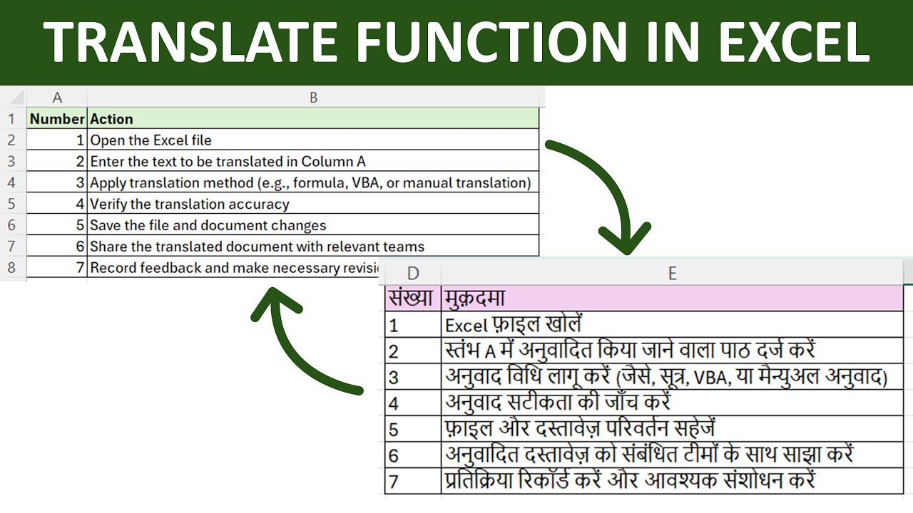 How to Use the Translate Function in Excel | Easy Guide for ...