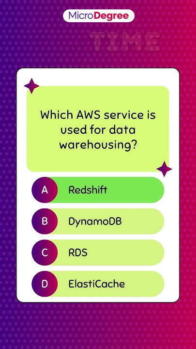 Quiz Time | Test your knowledge on Amazon Web Services! AWS & DevOps ...