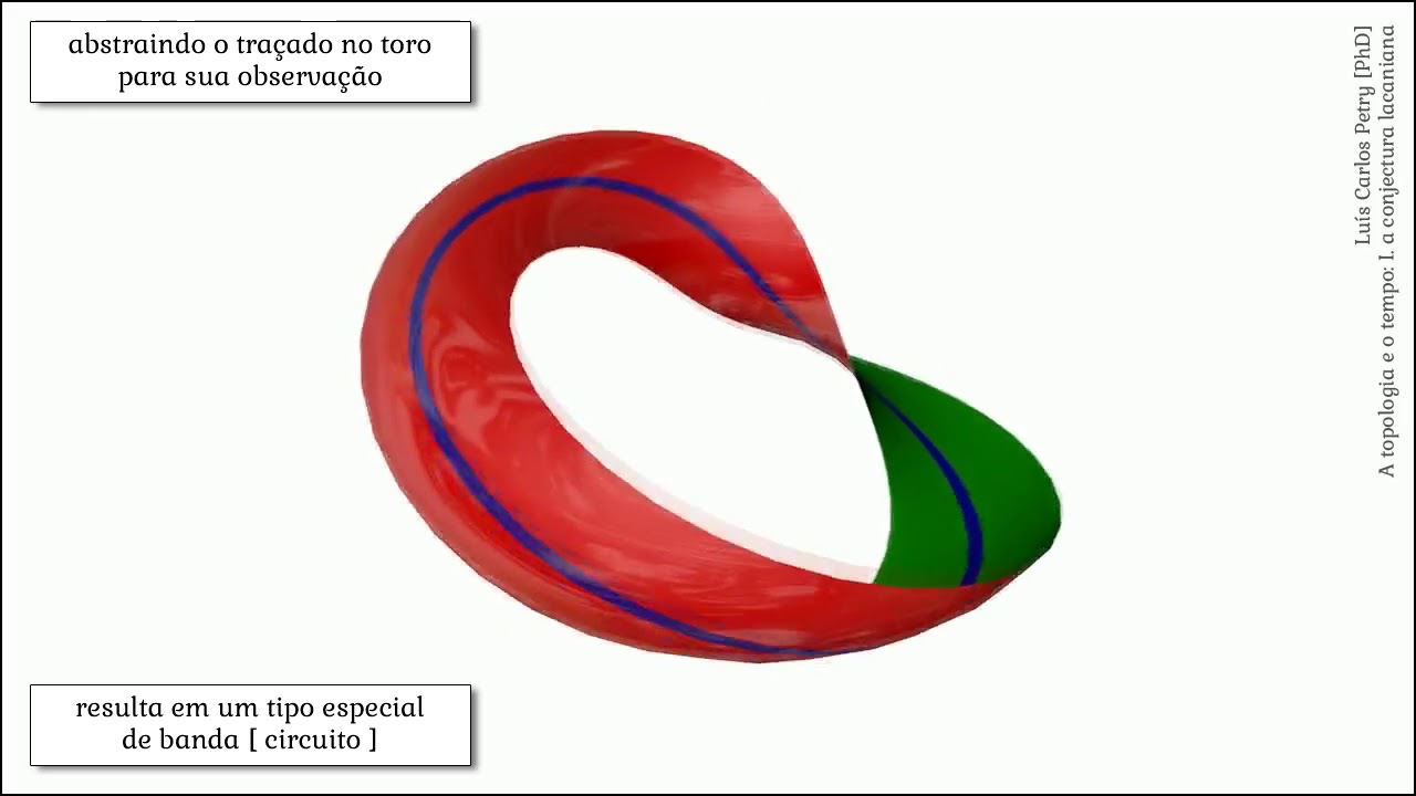 Traçados de Lacan no toro: #01 a passagem do toro para a banda de ...