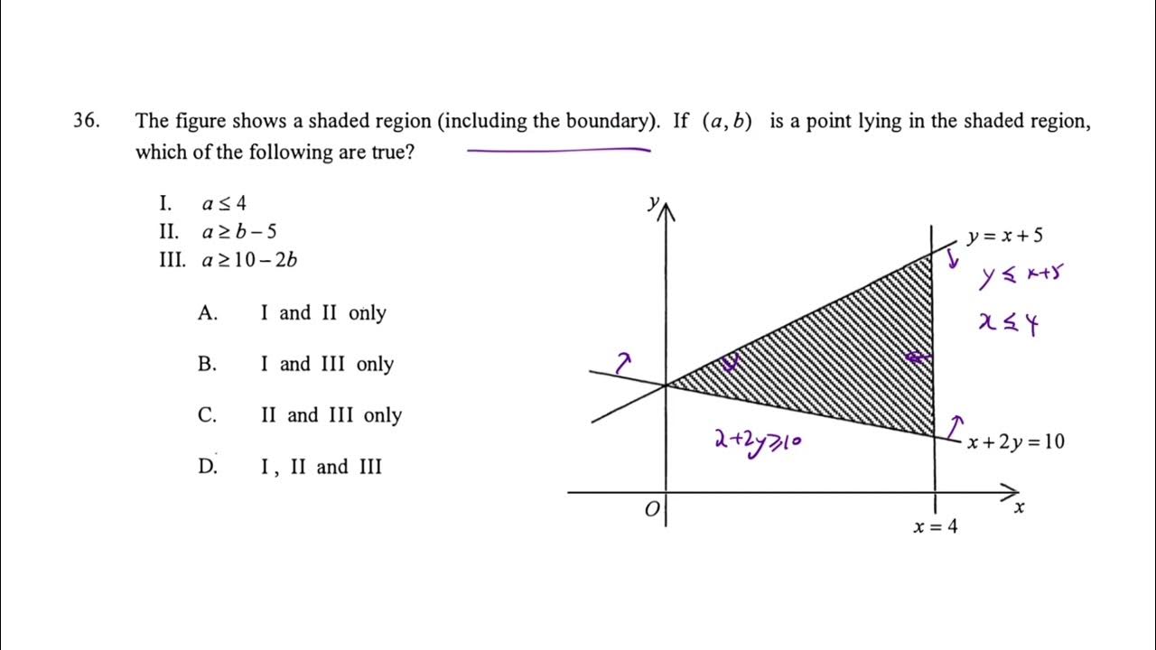 DSE Maths (Core) PP 2015/II/Q36 (Linear Programming) - YouTube