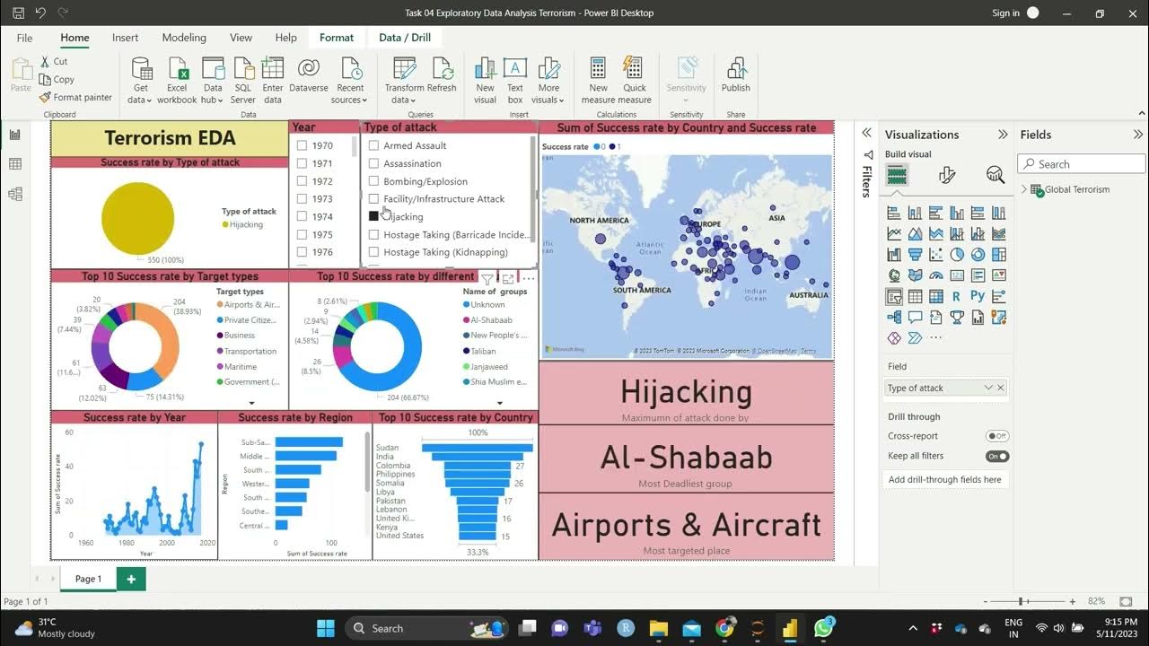 Joel Bastin X | Task 04 Exploratory Data Analysis Terrorism - YouTube