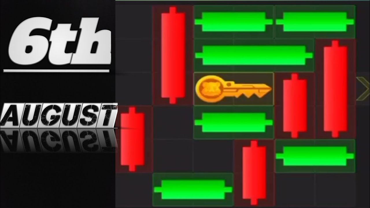 6th August mini game complete step | hamster kombat | aj mini game ...