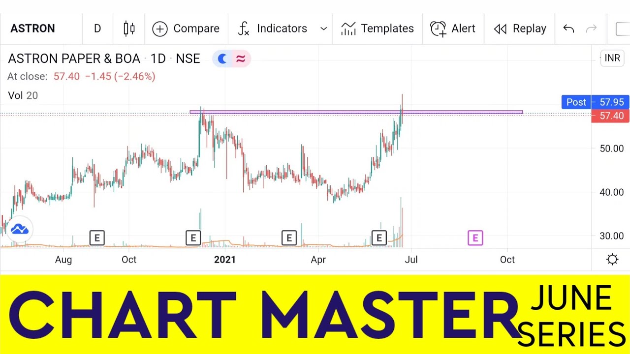 Astron Paper Analysis For 24/06/2021 | TRADING | LEARN CHARTS BY CHART ...