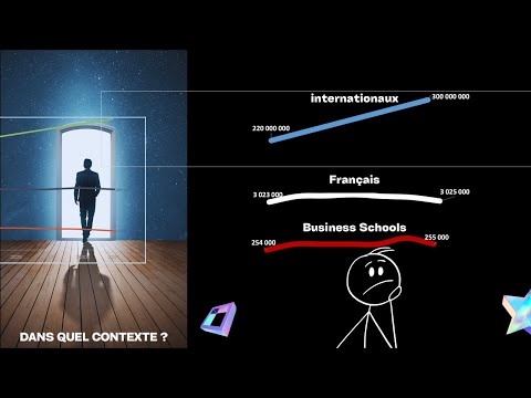 La mort annoncée des business schools | Olivier Aptel | TEDxPSB