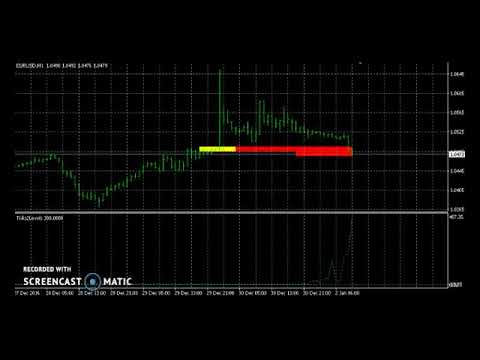 Indicator - Ticks To Levels - YouTube
