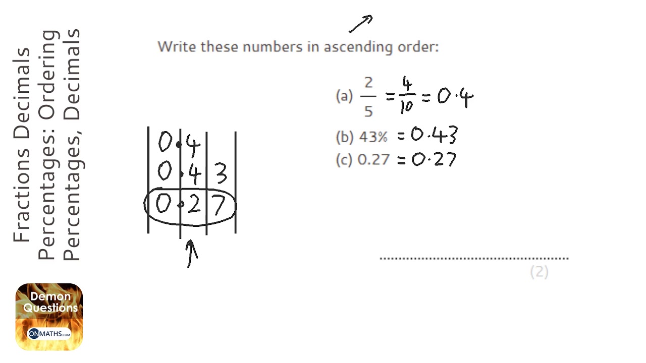 Fractions Decimals Percentages: Ordering Percentages, Decimals and ...