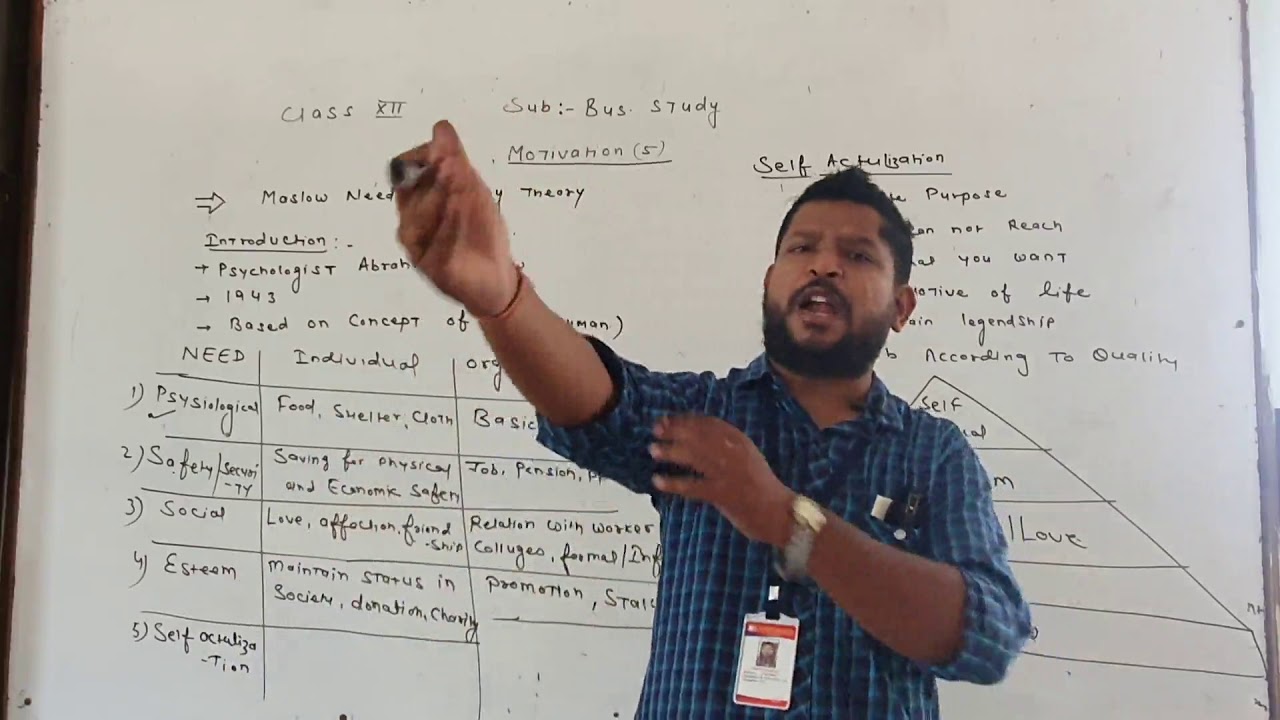 RBSE Class XII Bst Motivation Need Theory - YouTube