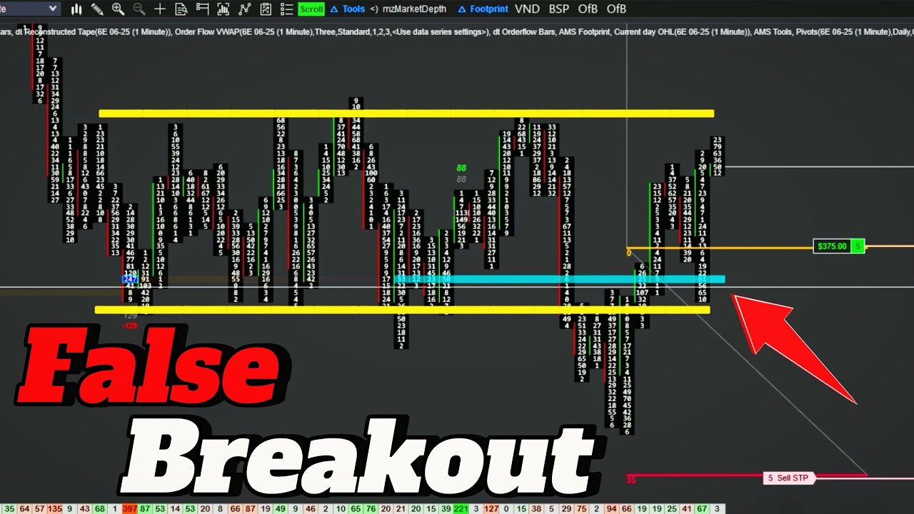 false breakout strategy | Live Trading Forex with My Custom Order Flow ...