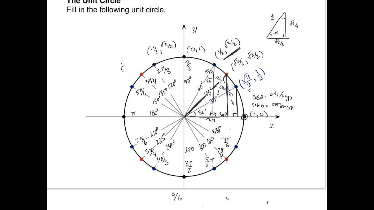 6 2 Trigonometric Functions Unit Circle Approach 2016 03 30 22 19 05 Youtube