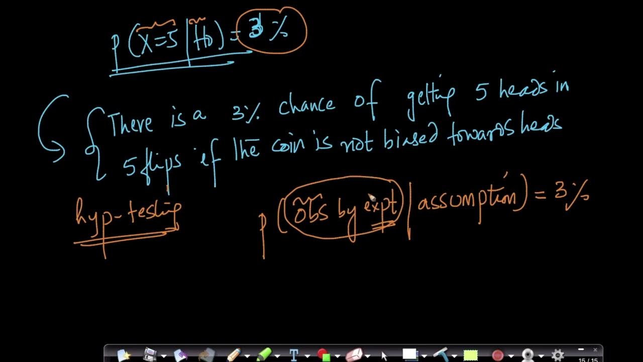 Hypothesis Testing Intution with coin toss example - YouTube