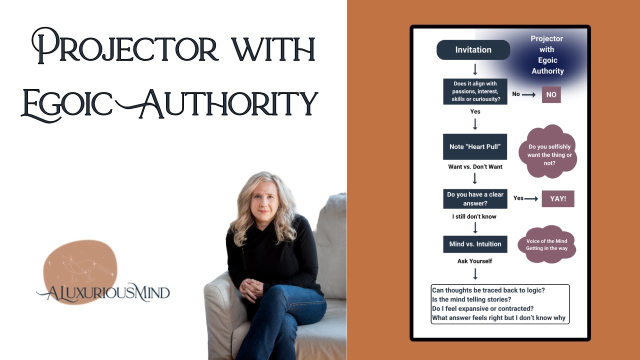 Projector with Ego Authority Decision Flow Chart - YouTube