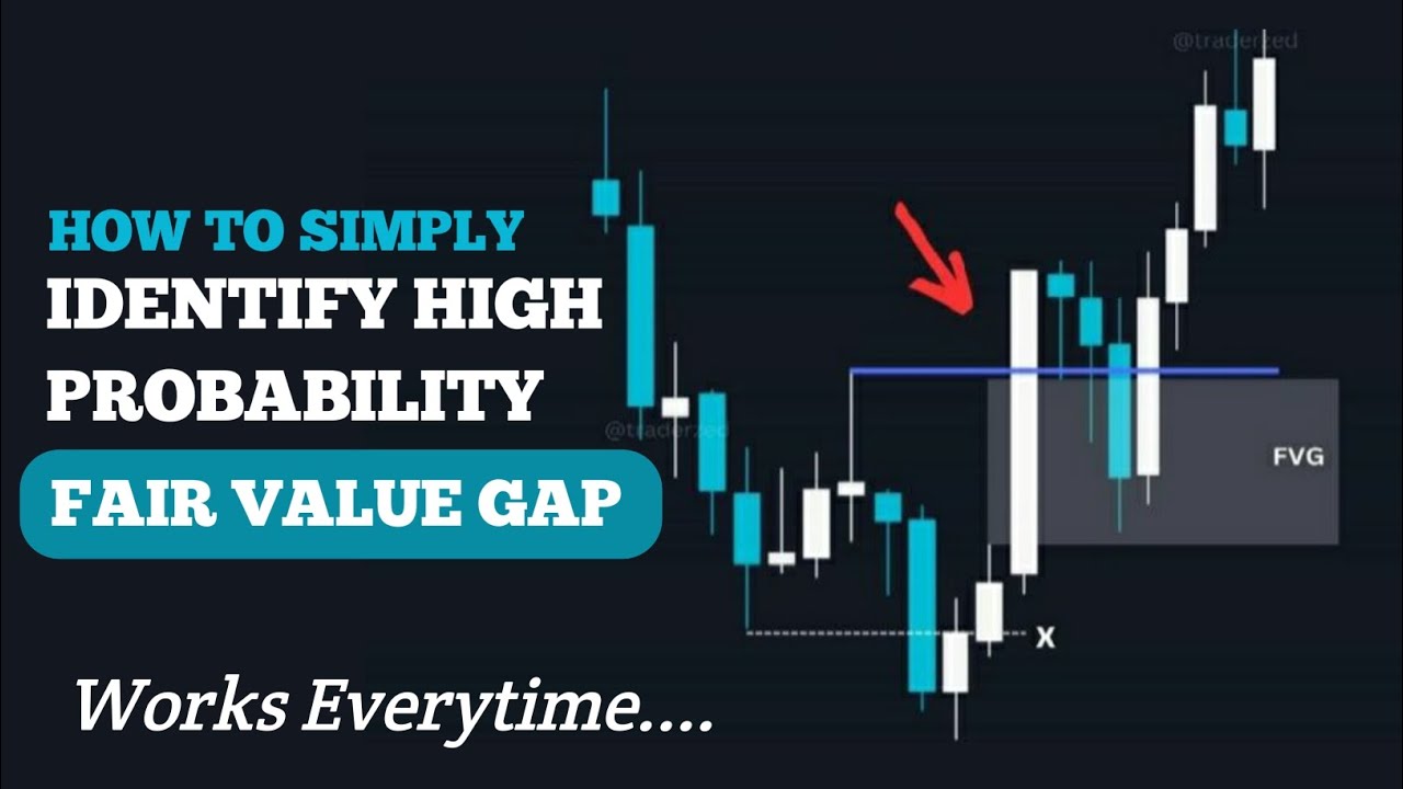 How To Identify Valid Fvg For Perfect Entry |90% Accurate - YouTube