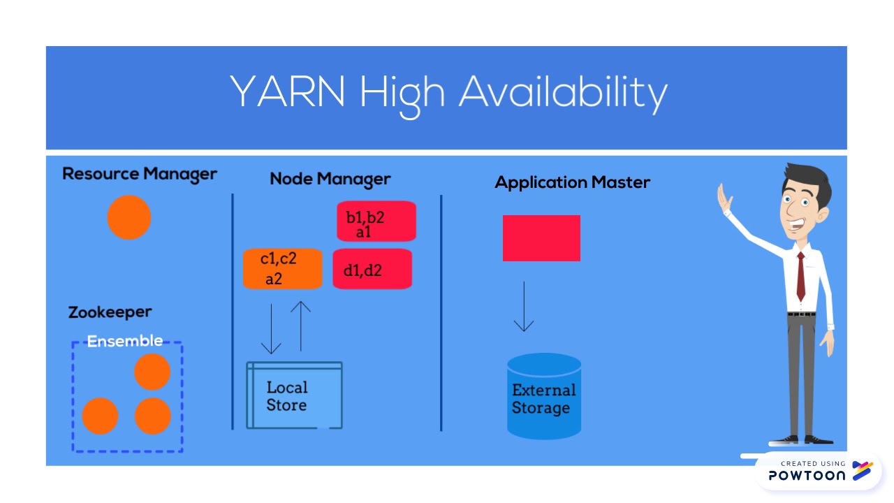 Yarn High Availability - YouTube