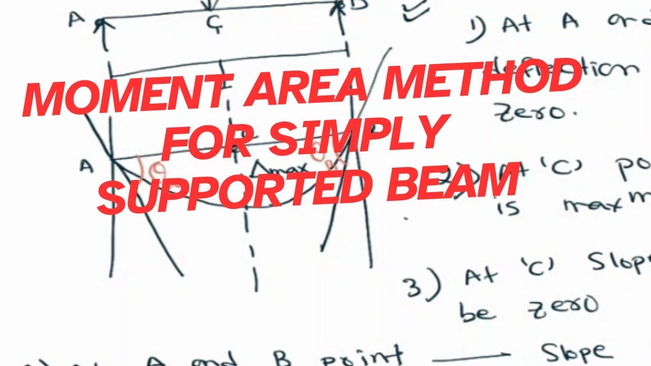 Moment Area Method for simply supported beam - YouTube