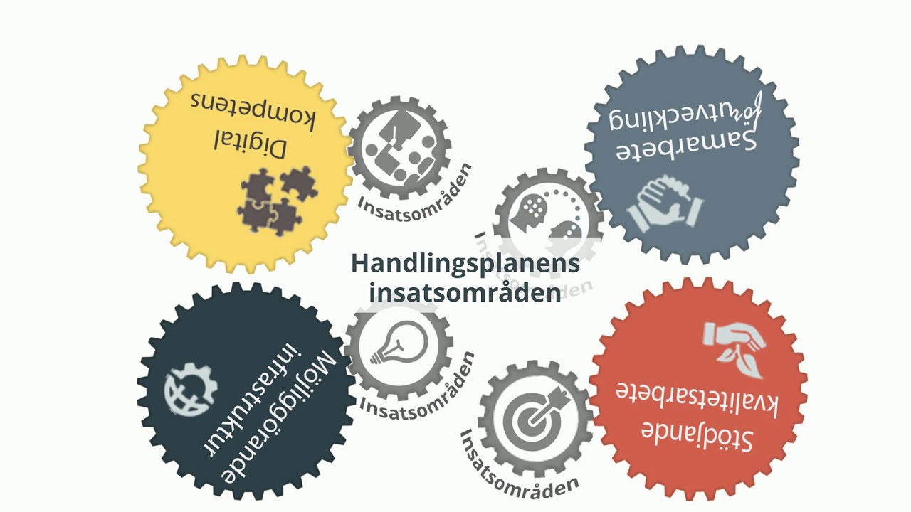 Strategi och handlingsplan digitalisering 2021 - Göteborgs Stad ...