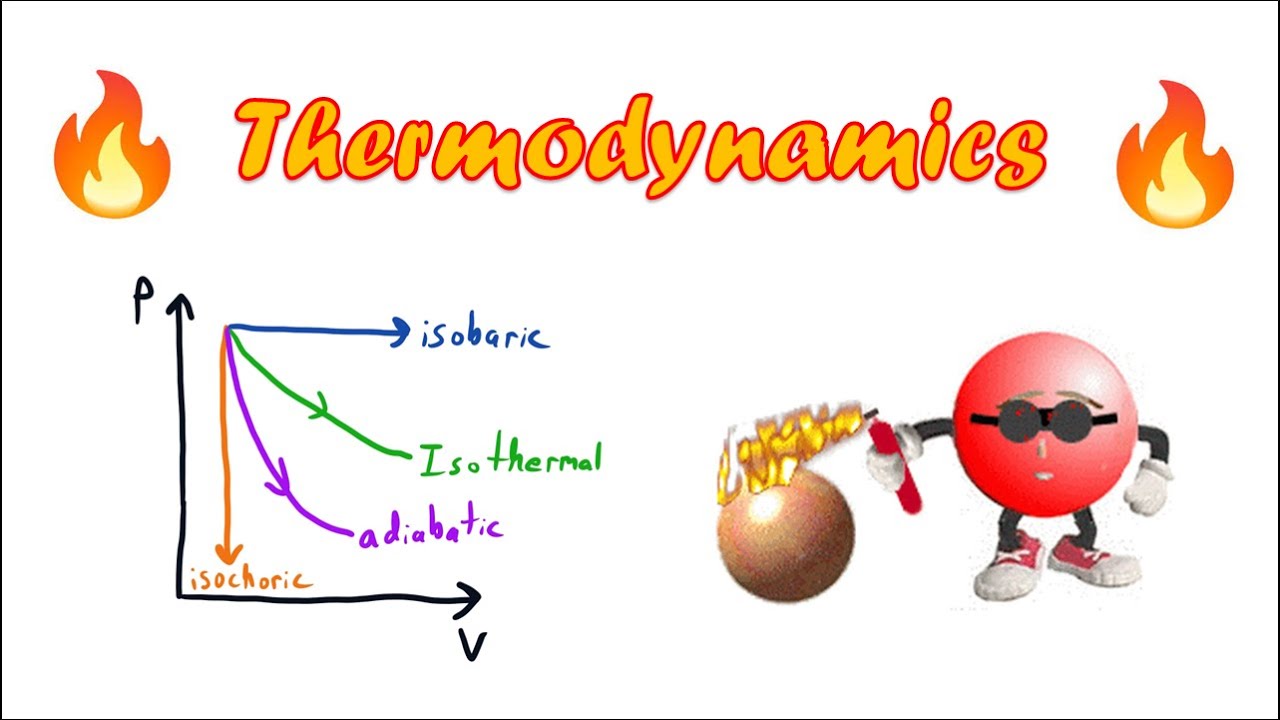AP Physics 2: Thermodynamics - YouTube