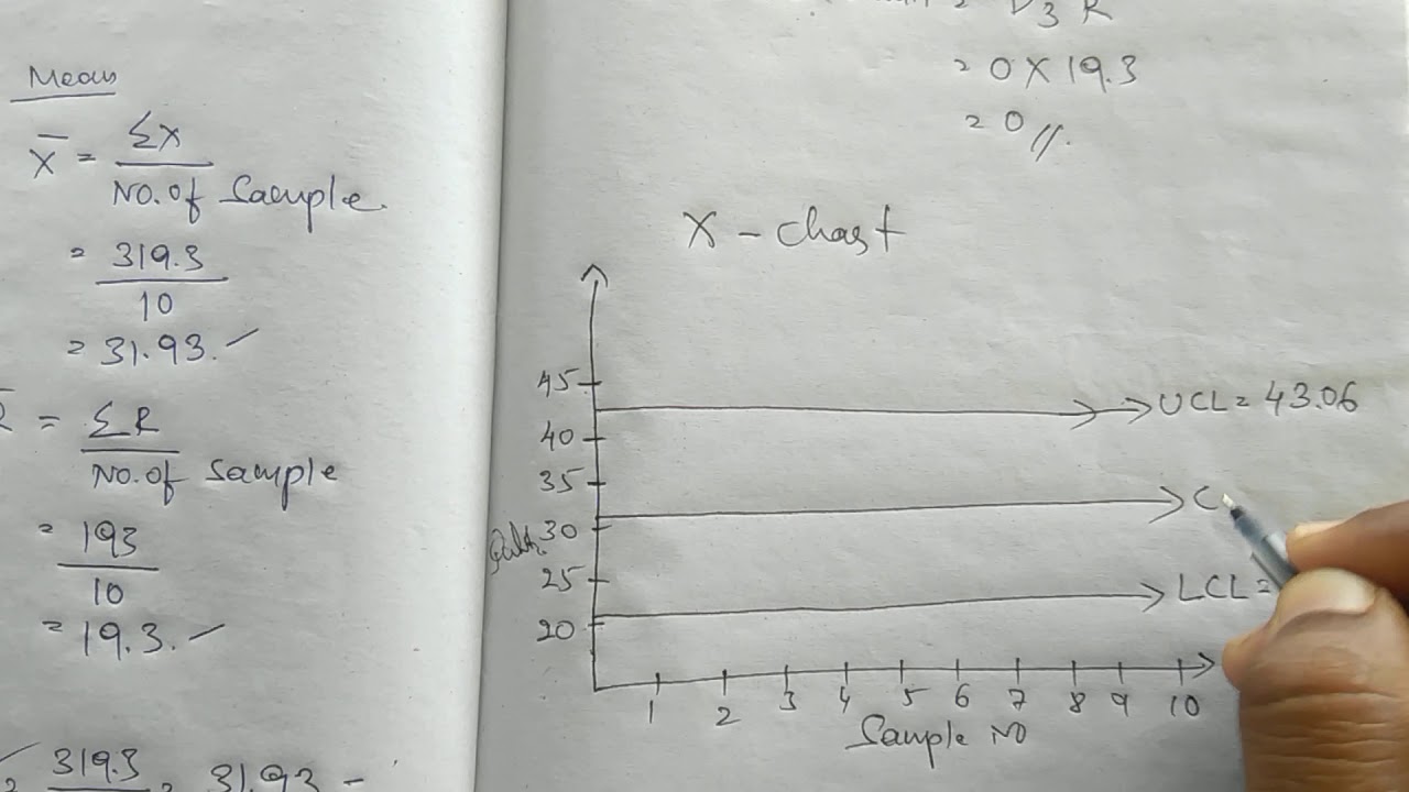 Statistical Quality Control (X-chart R-chart)Problem solution from ...