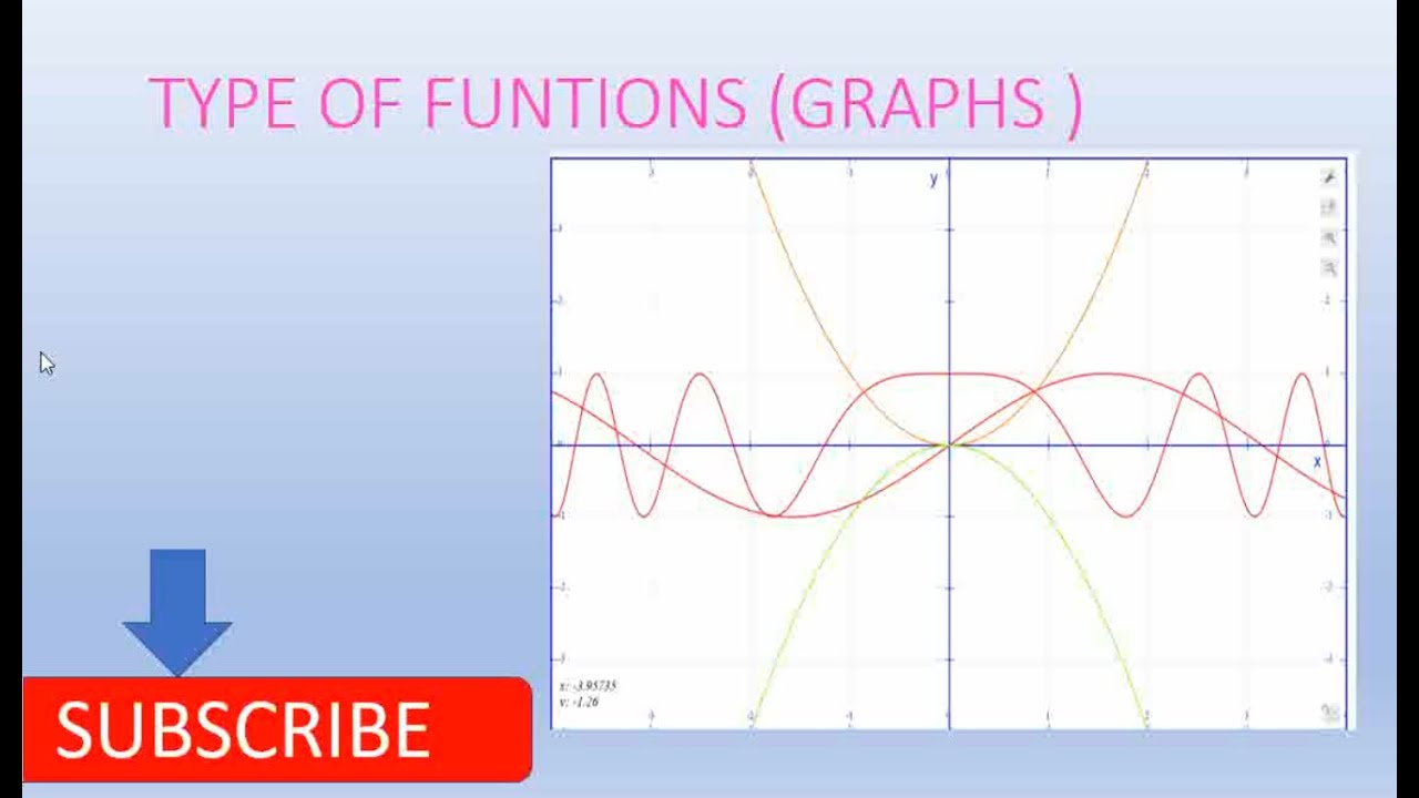 INTRO GRAPHS AND FUNCTIONS, Y=X, modulus, algebra, y=x, y=x^2,y=x^2n,y=x^4,y=x^10, POLYNOMIAL ...