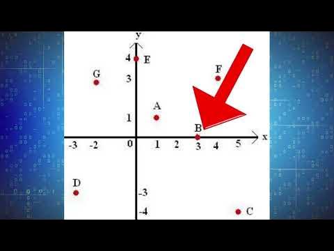 Programa em Python de coordenadas 2d - Algoritmos e Programação - Caio ...