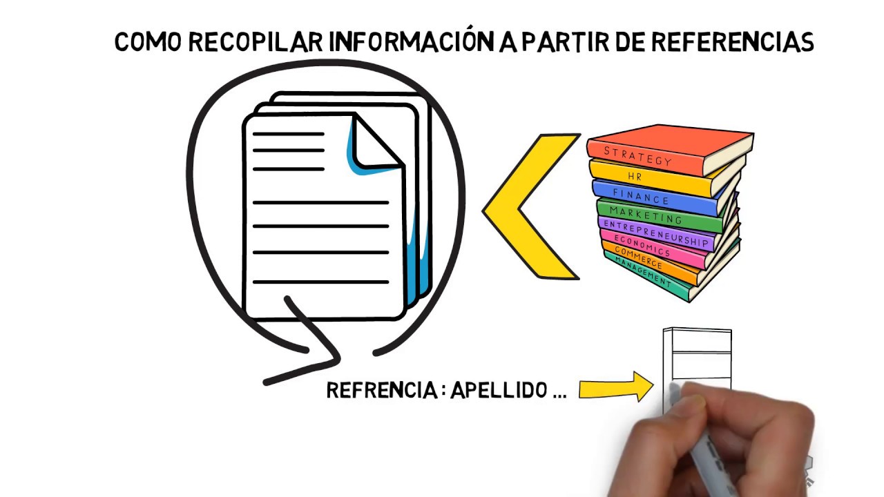 08. Cómo recopilar y referenciar información para tu tesis? 📙 - YouTube