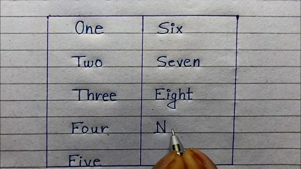 Number Name One Two Three Padana Sikhe Spelling Ke Sath Counting One number-name-one-two-three-padana-sikhe-spelling-ke-sath-counting-one