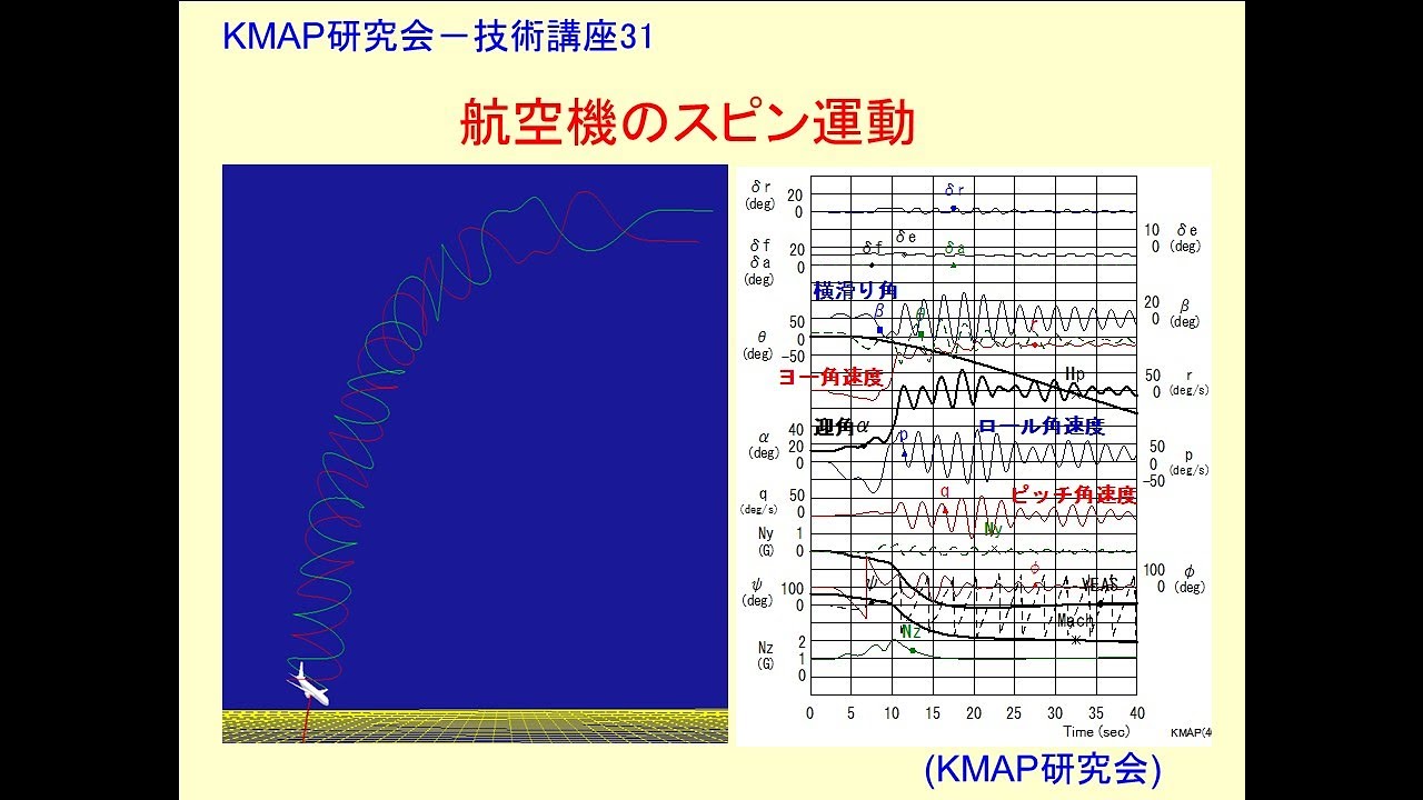 (32)【KMAPの使い方12,航空機のスピン運動】(KMAP研究会－技術講座32),Y201215A - YouTube