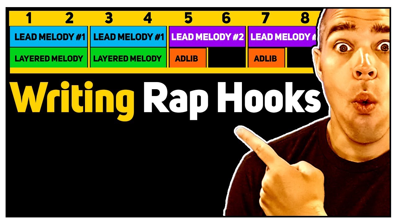 How to Write a Catchy Rap Hook in 5 Minutes - YouTube